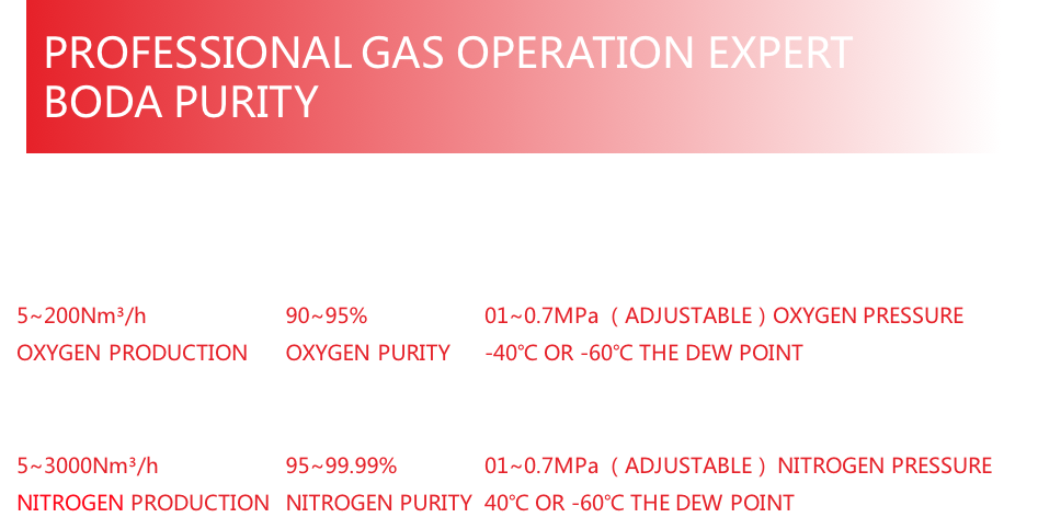 Hangzhou Boda purification equipment Co., Ltd